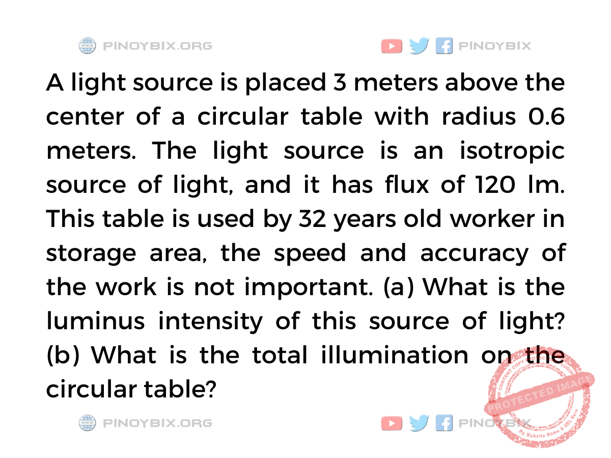 Solution: What is the luminous intensity of this source of light?