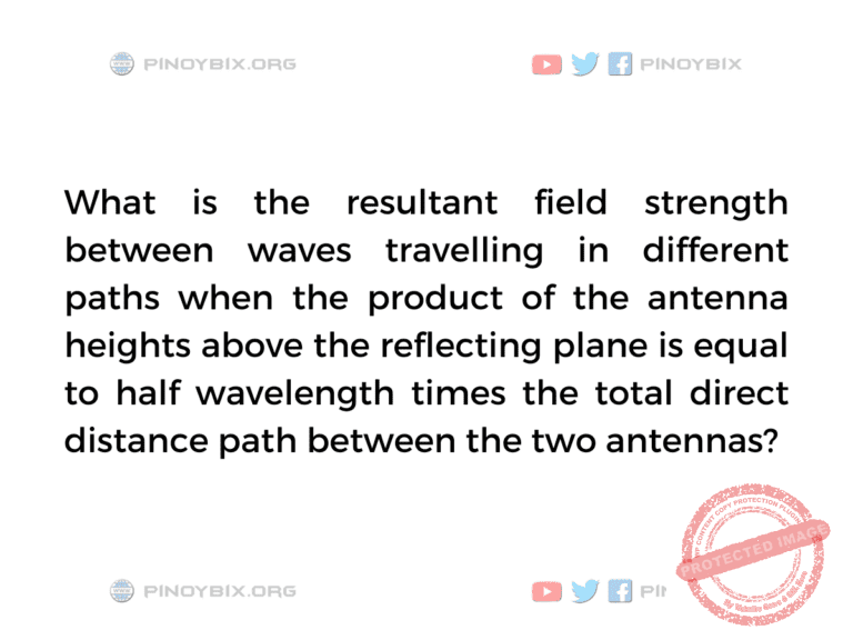 Solution: What is the resultant field strength between waves travelling